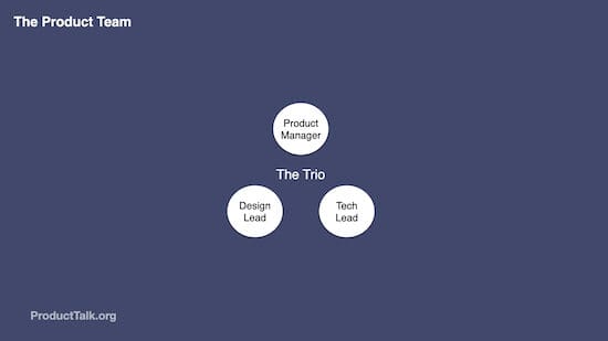 Core Concept: What Roles are Represented in a Product Trio?